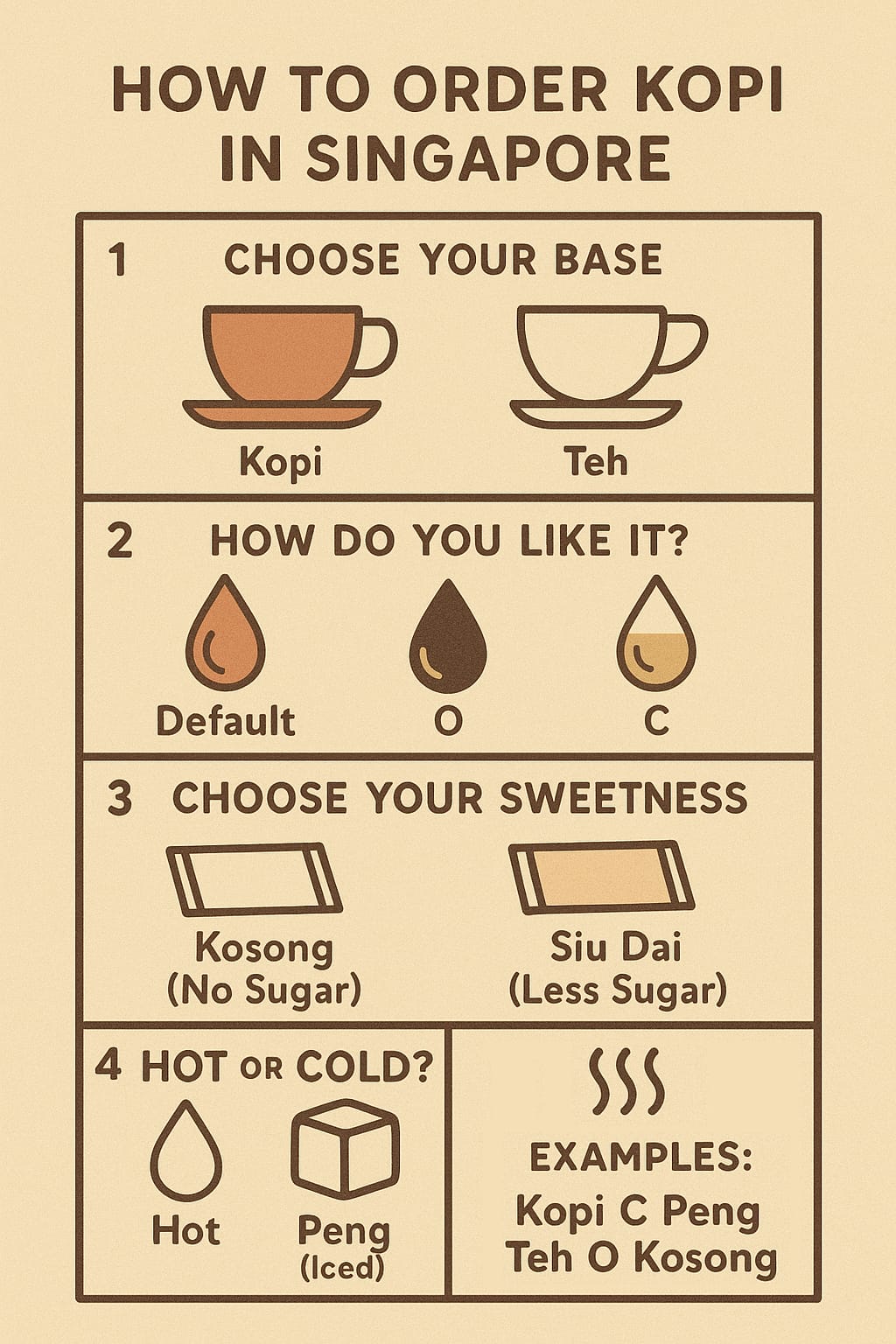 A Guide to Singaporean Local Drinks: How to Order Kopi, Teh & More ...